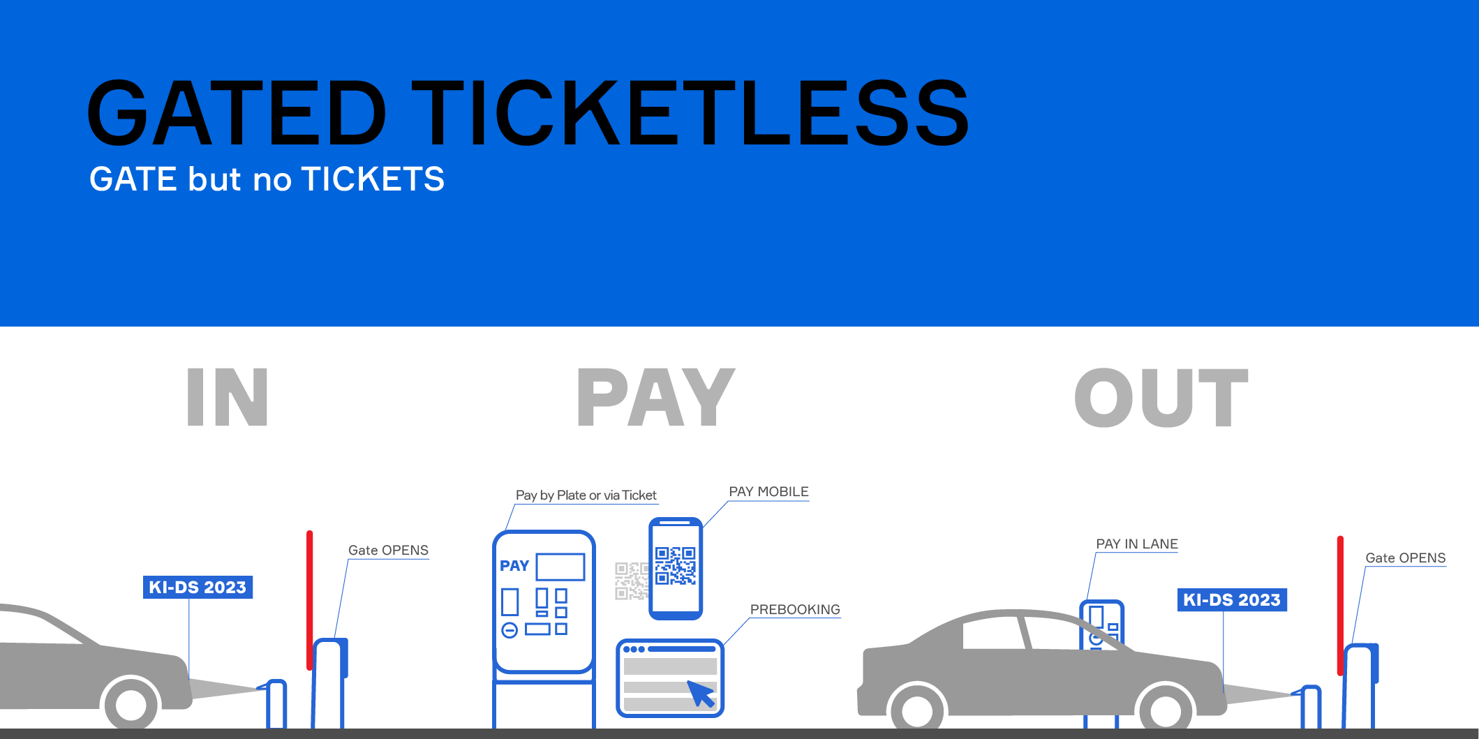 Ticketless-Versions