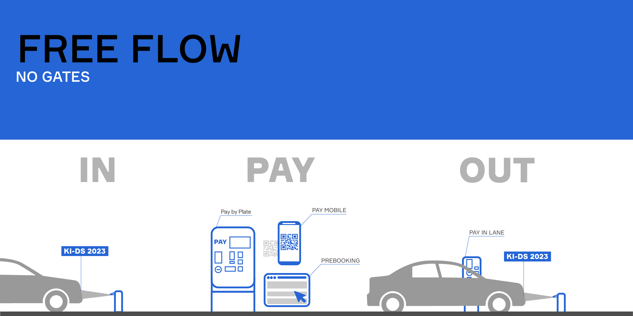 Entdecken Sie die Zukunft des Parkens mit der FREEFLOW-Lösung von Designa