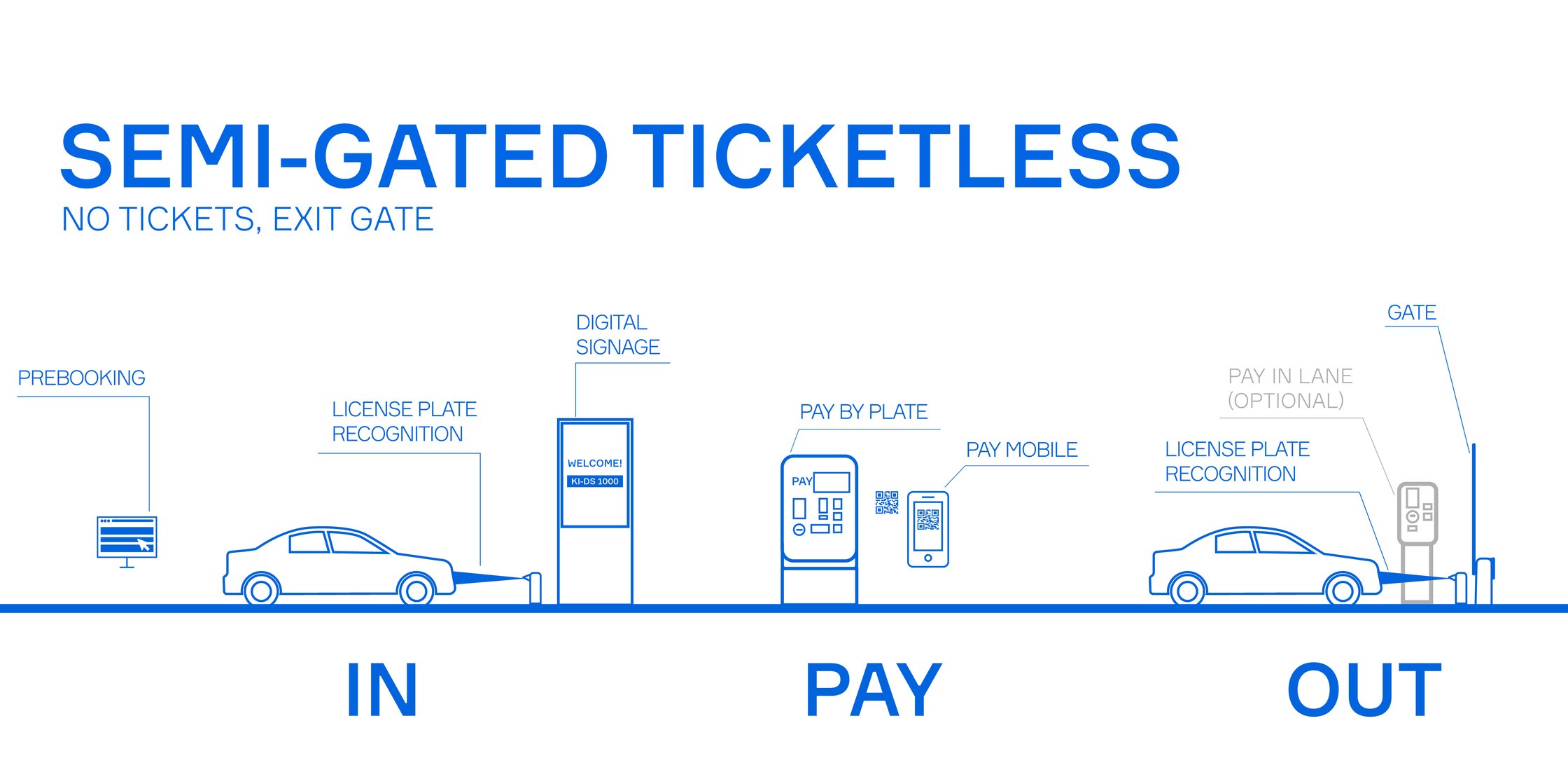 TICKETLESS SOLUTIONS