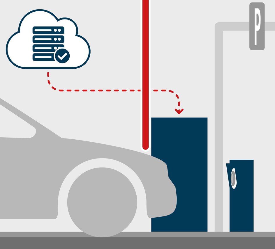 Ticketless Parking for your parking system | DESIGNA